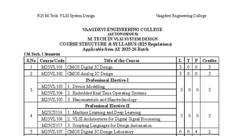 M.Tech. VLSI System Design R25 Course Structure & Syllabus - Studocu