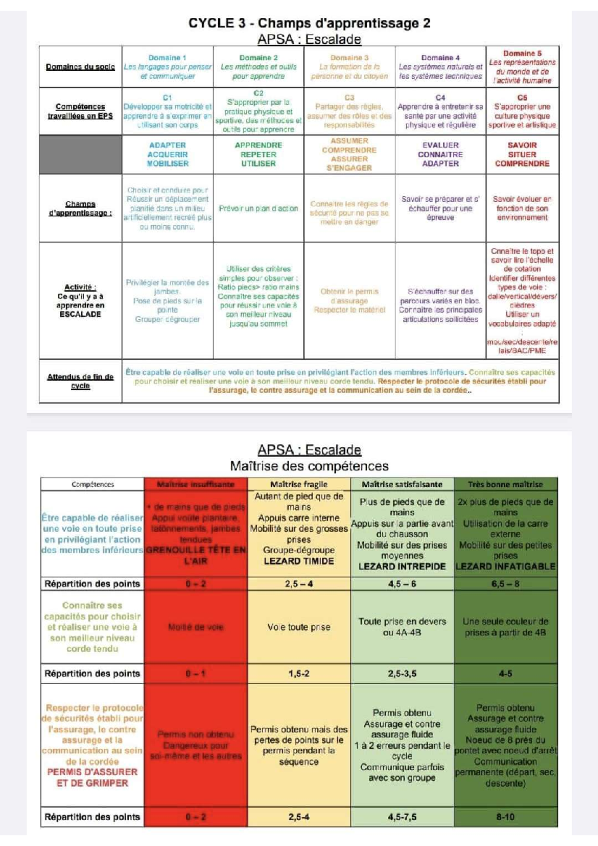 Grille d'Évaluation Escalade - CYCLE 3 APSA 2 - Studocu
