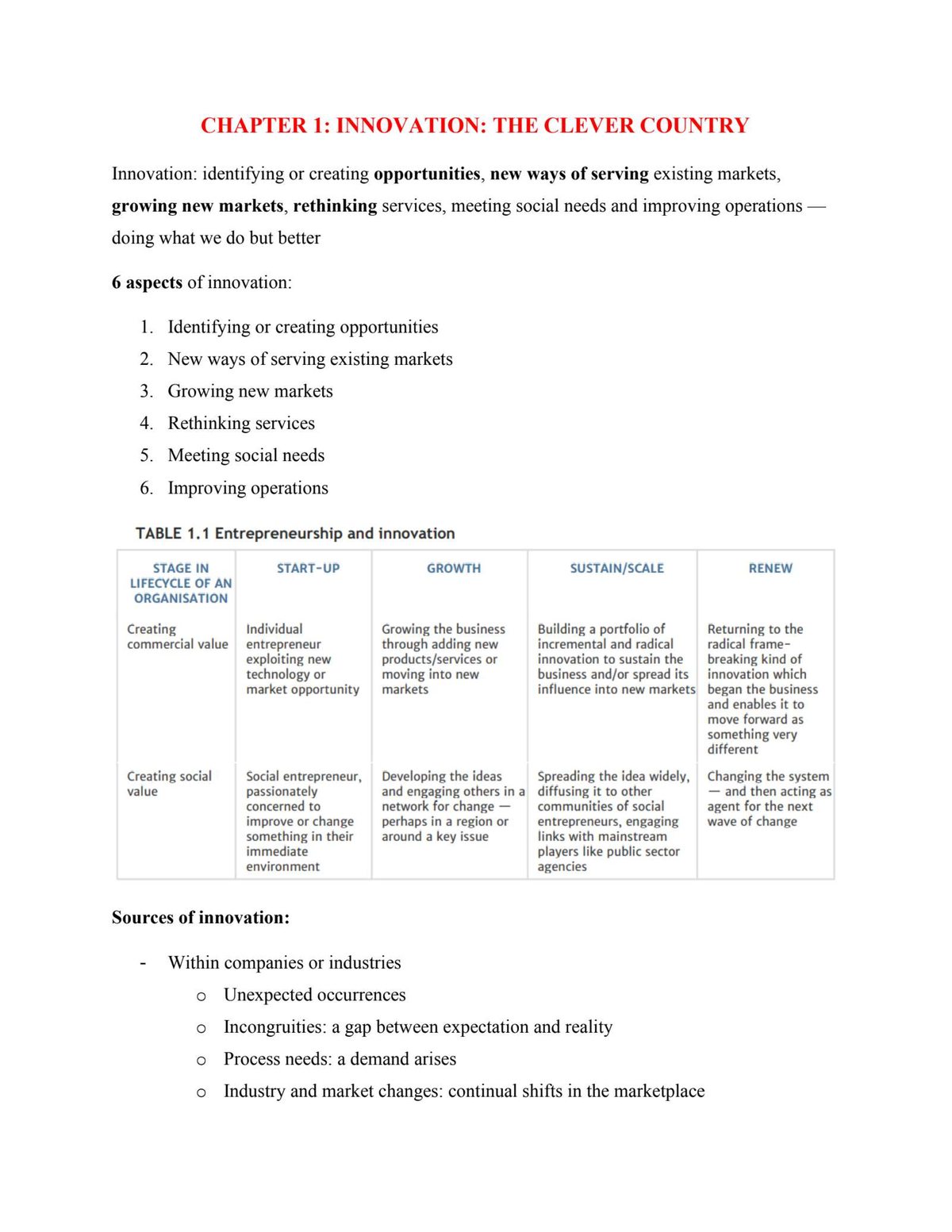 Title: Chapter Notes on Innovation & Entrepreneurship (COURSE CODE ...