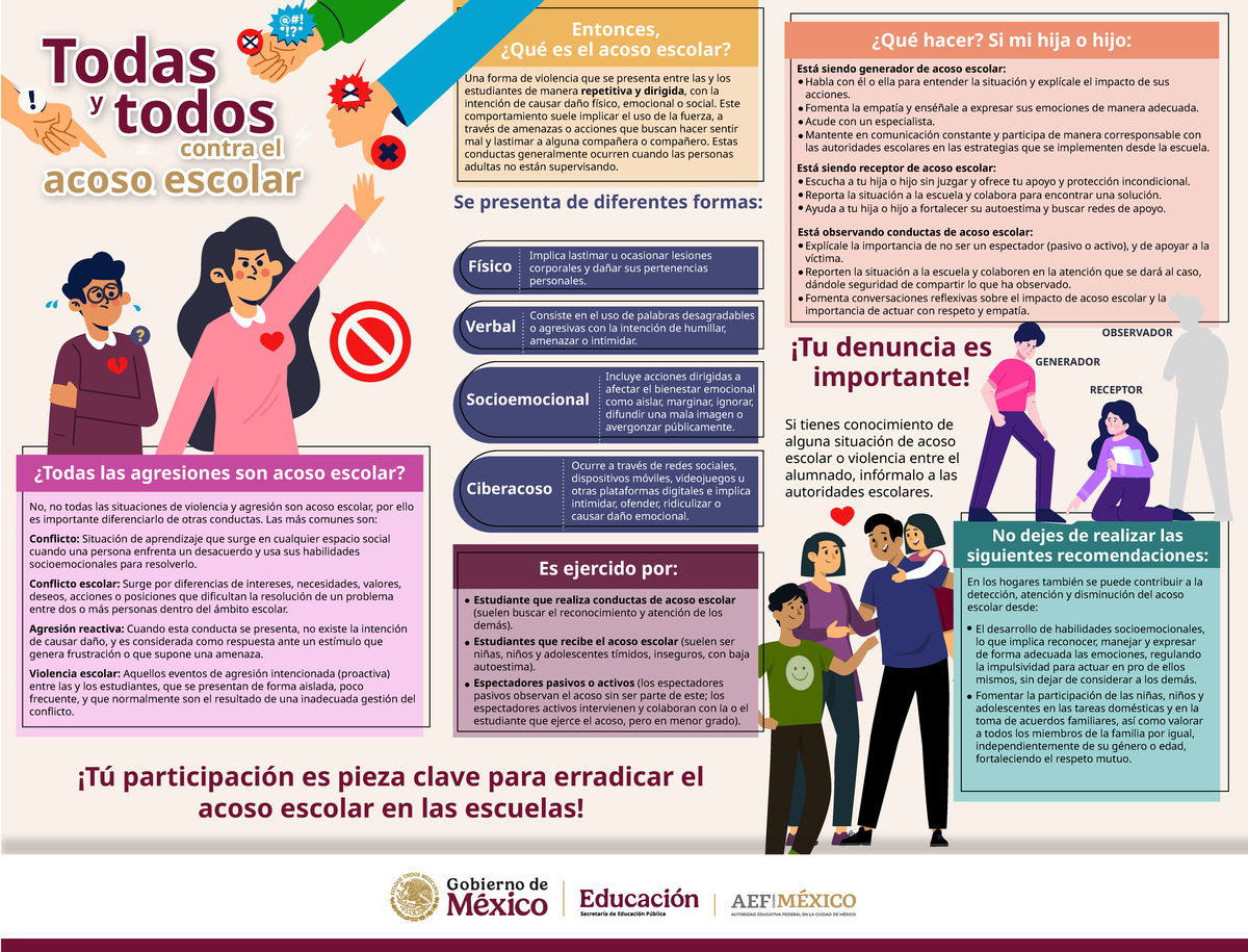 Infografía sobre Acoso Escolar: Guía para Padres y Tutores 060125 - Studocu