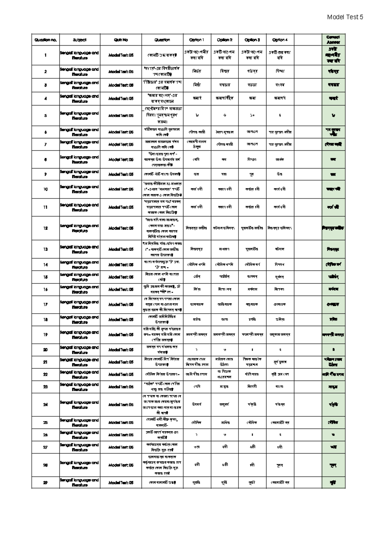 BCS Model Test - Model Test 5 Review Notes and Insights - Studocu