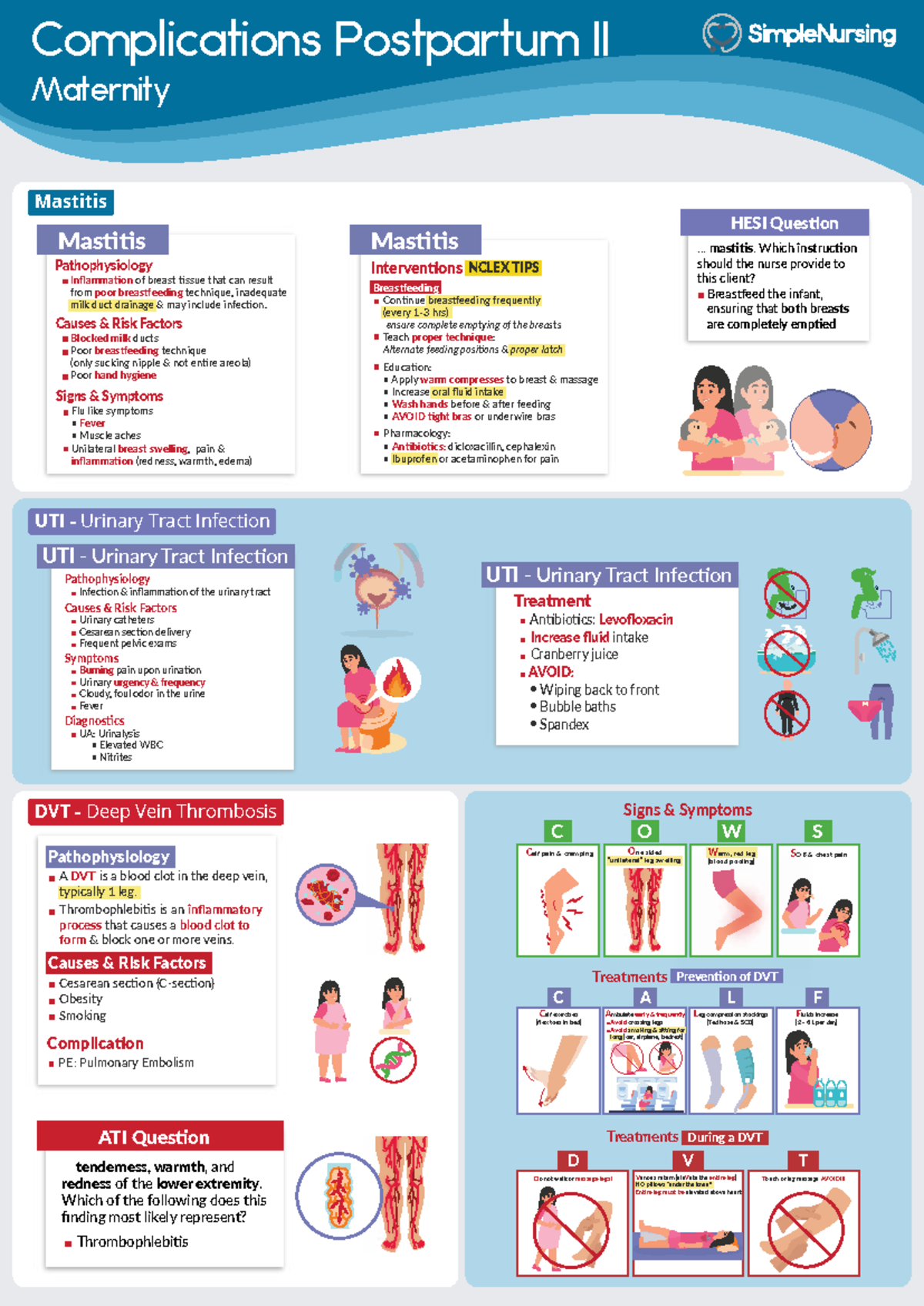 Maternity Complications: Mastitis, UTI, DVT - HESI NCLEX Tips - Studocu