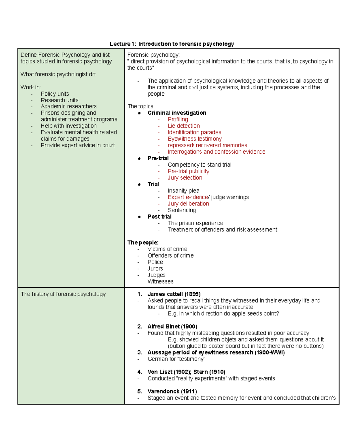 Psych 101: Lecture Notes on Forensic Psychology and Key Concepts - Studocu