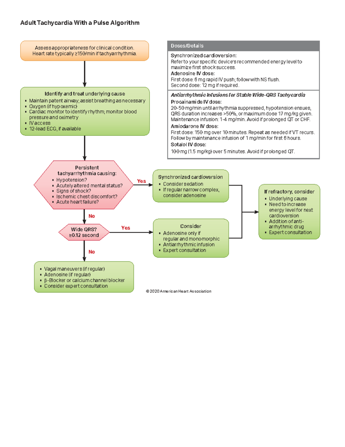 ACLS 2020: Tachycardia Management Mega Code Guidelines - Studocu