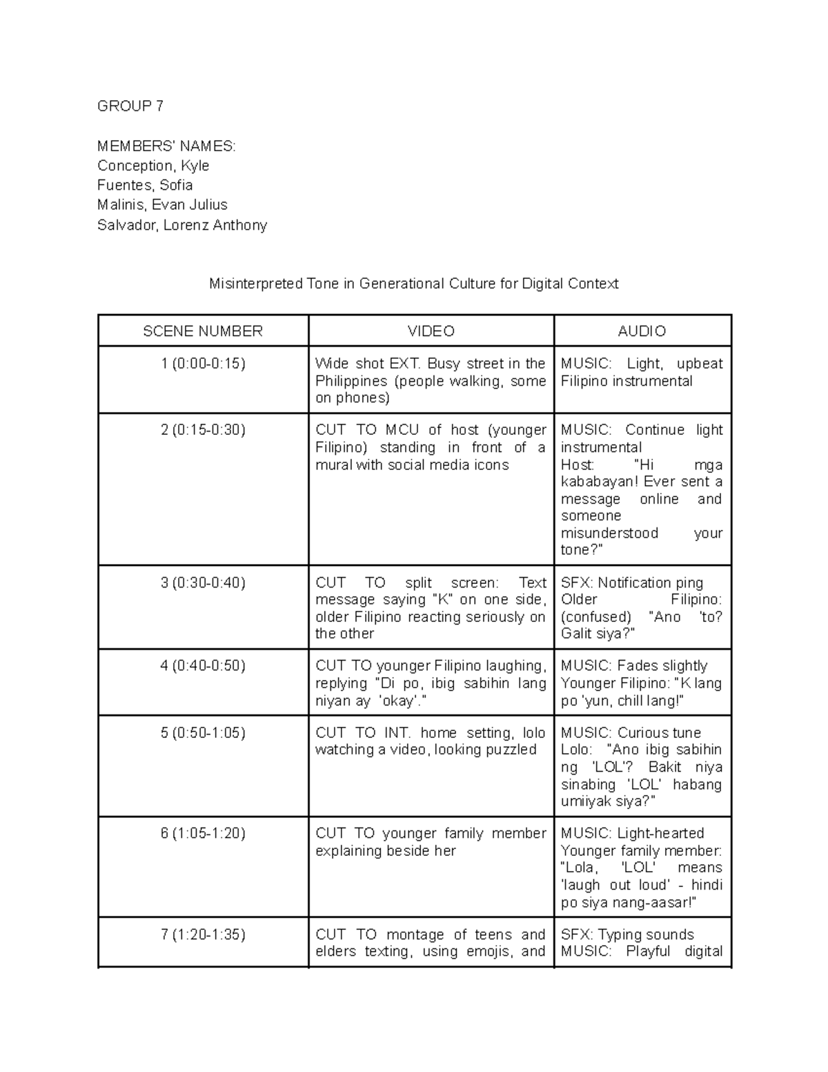 Purposive Communication Script: Misinterpreted Tone in Digital Context ...