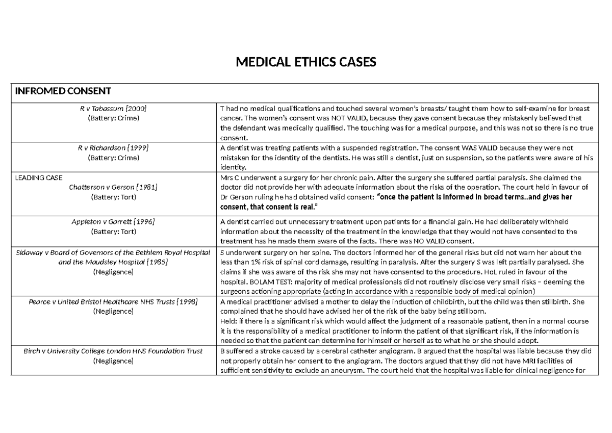 Medical Ethics Cases - case table - MEDICAL ETHICS CASES INFROMED ...