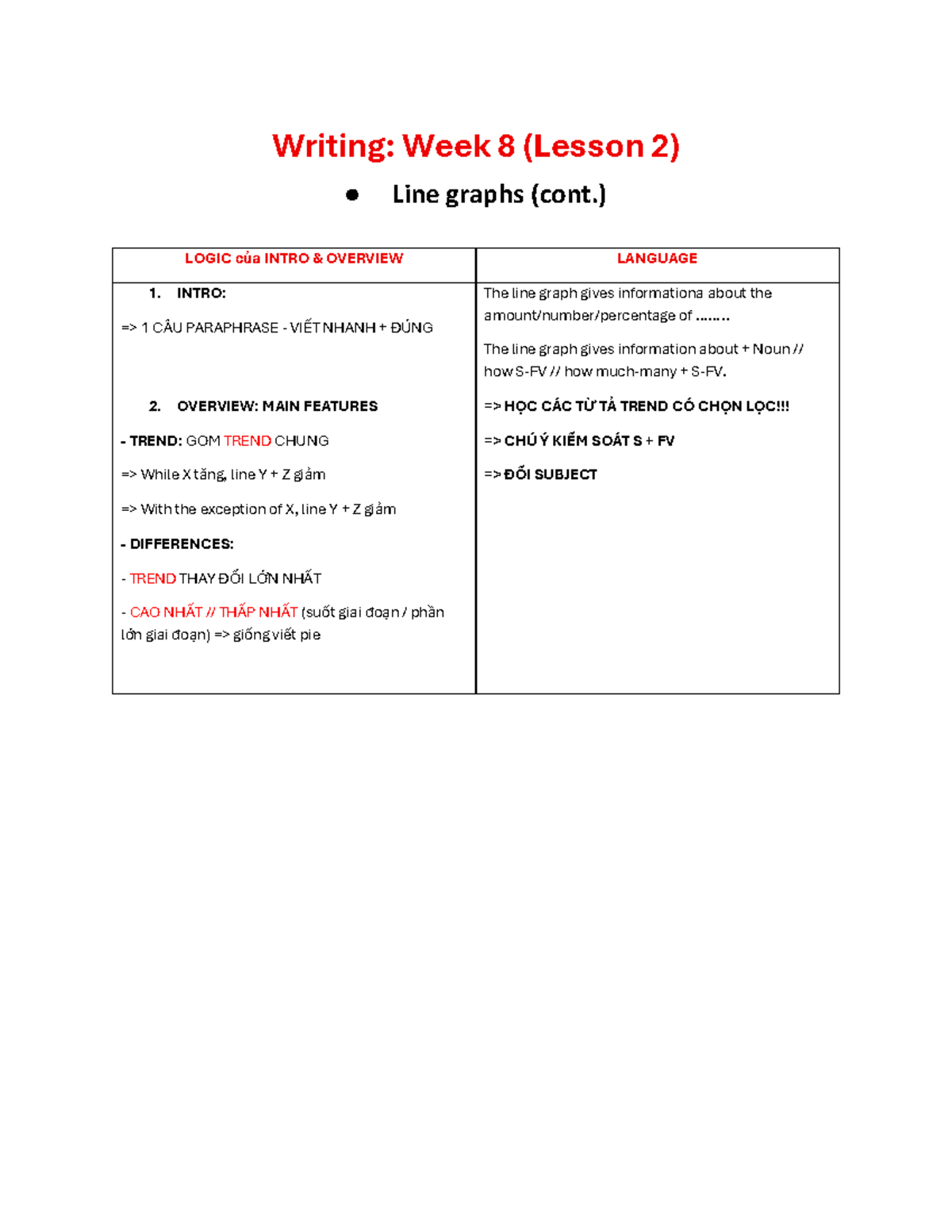 Writing: Week 8 (Lesson 2) - Analyzing Line Graphs - Studocu