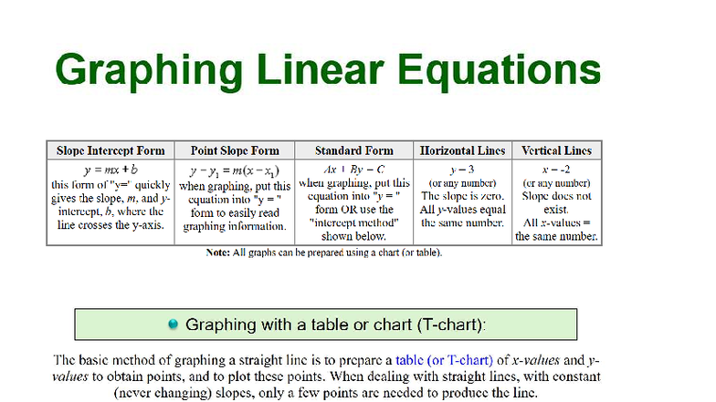 Graphing Linear Equations: Slope-Intercept & Standard Forms Notes - Studocu