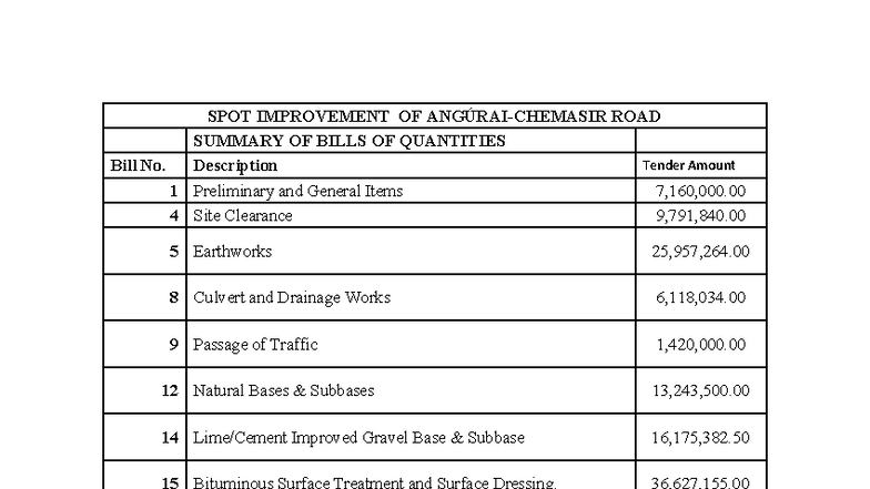 SPOT IMPROVEMENT OF ROAD: SUMMARY OF BILLS OF QUANTITIES - Studocu