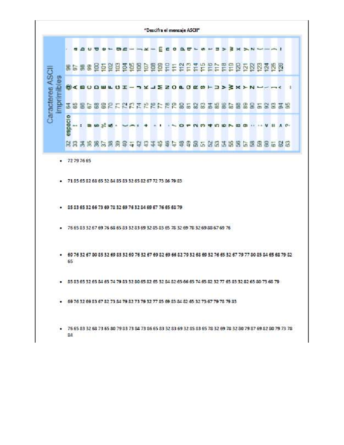 Código ASCII - Material de Repaso para Tecnologías 2° Grado - Studocu