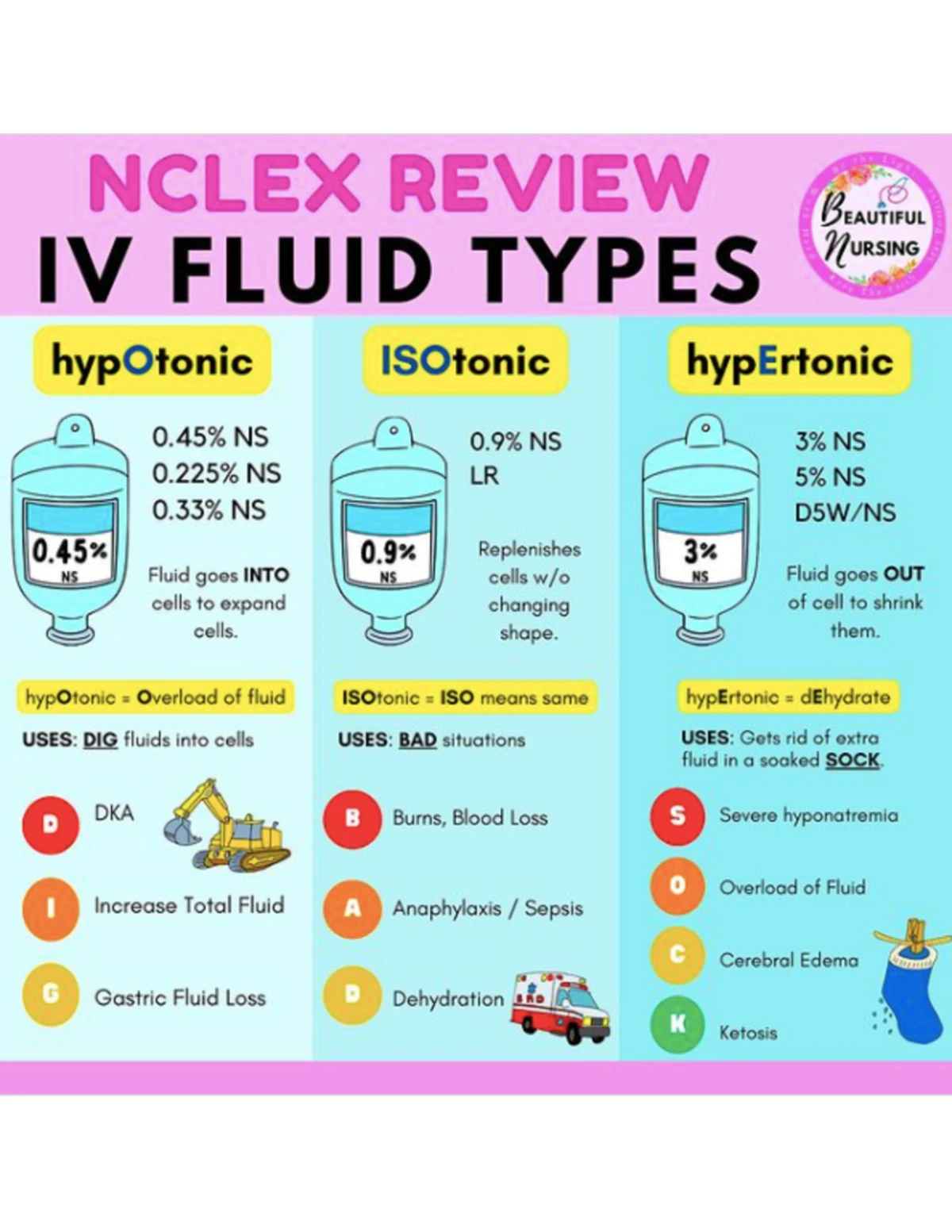 ATI Meds Template: Active Learning for Therapeutic Procedures - Studocu