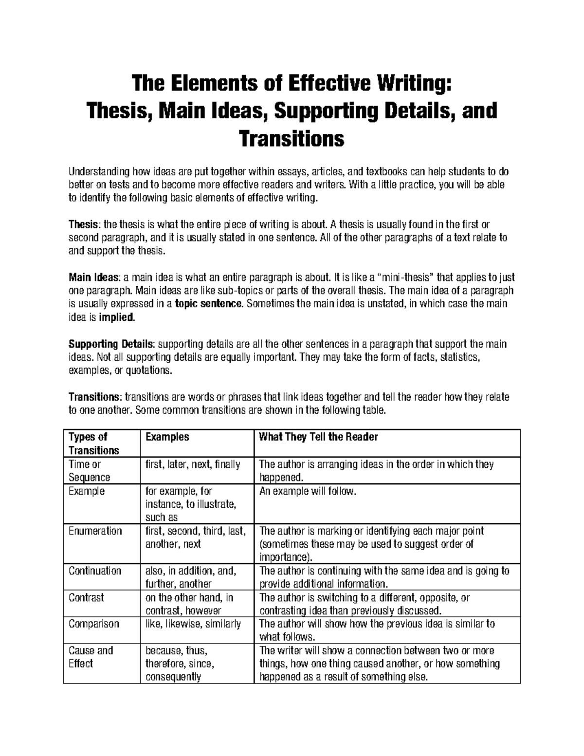 The Elementsof Effective Writing - The Elements of Effective Writing ...