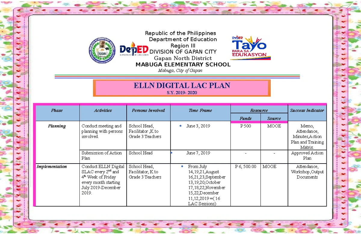 Inset Training Matrix Downloadable Sample - DEPED LOGO DIVISION LOGO ...