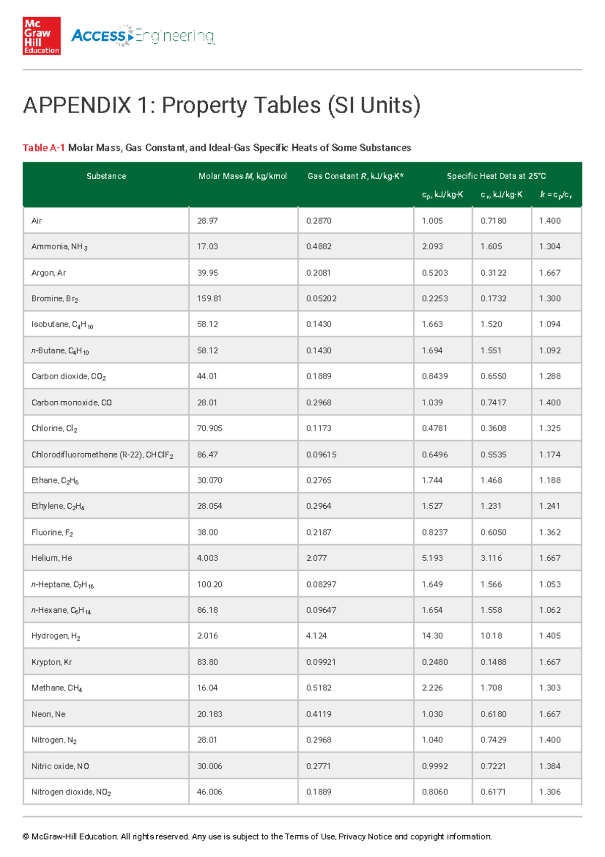 Appendix 1: SI Unit Property Tables for Thermodynamic Analysis - Studocu