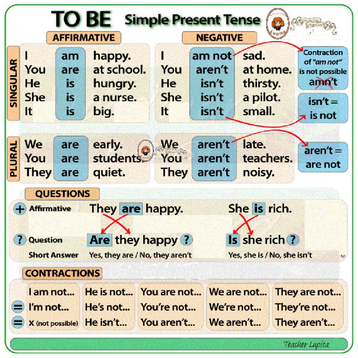 To Be Present: Simple Present Tense Overview (ENG 101) - Studocu