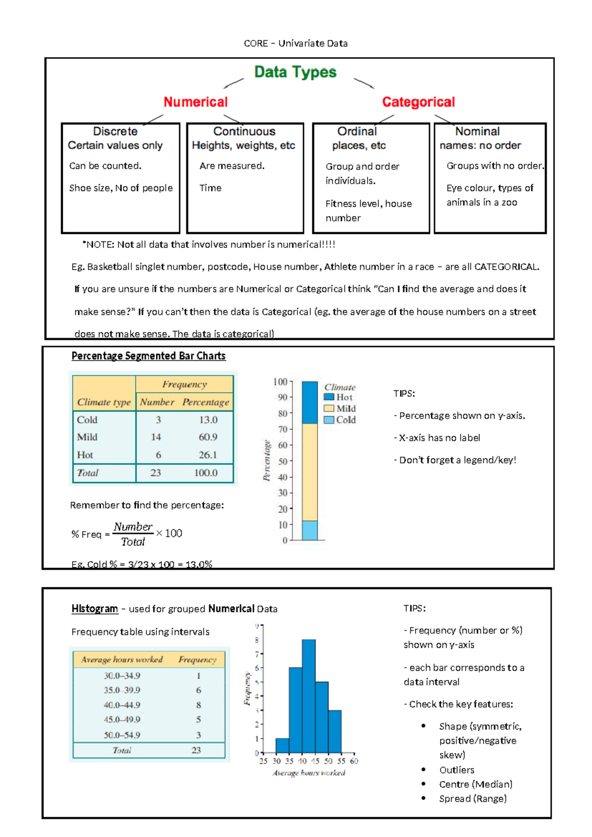 CORE Chapter 1 & 2 Summary: Univariate Data Analysis Techniques - Studocu