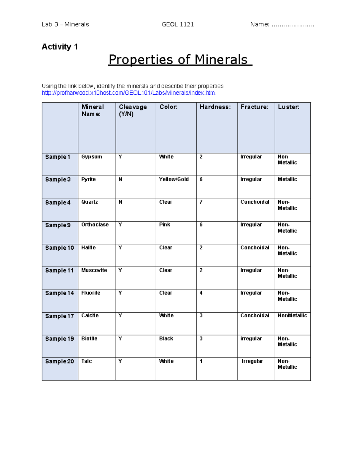 Lab 2 - Minerals activity - Lab 3 – Minerals GEOL 1121 Name ...