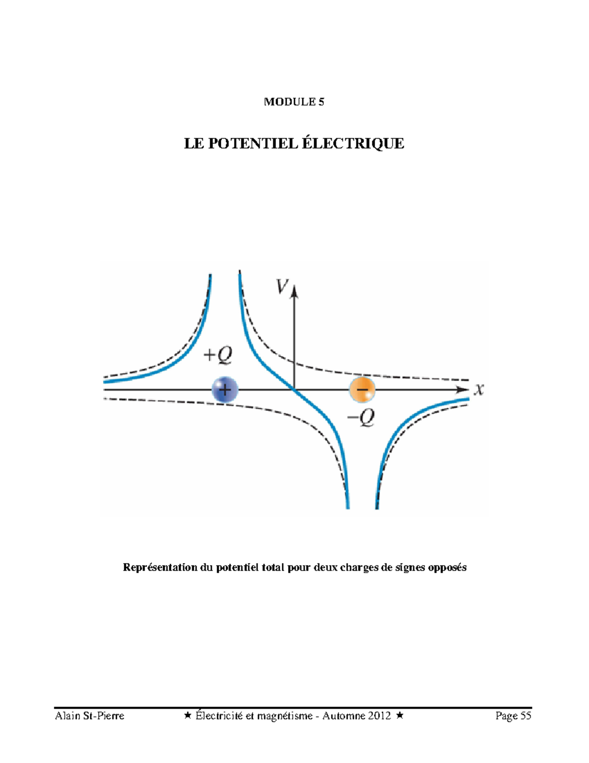 Module 5 - Notes de cours sur le potentiel électrique - Studocu