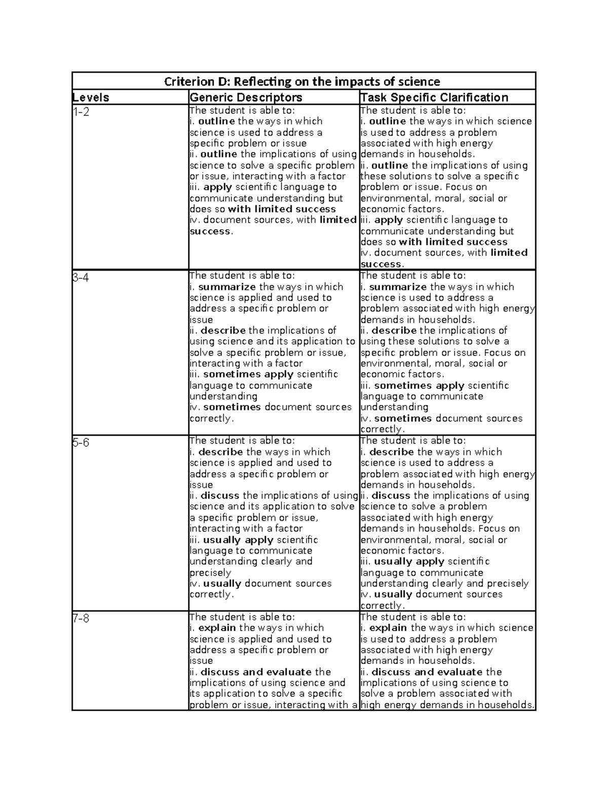 Criterion D - Reflection on Science's Impact on Energy Demands - Studocu