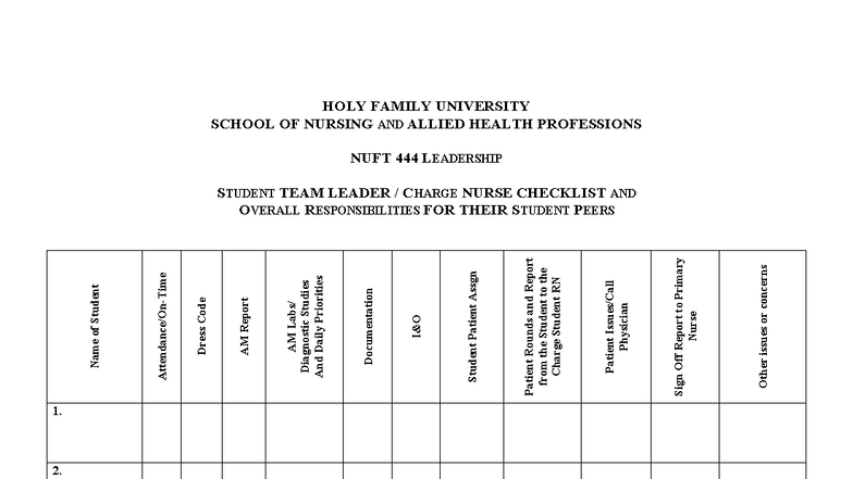 NUFT Student Team Leader Charge Nurse Checklist Report - Studocu