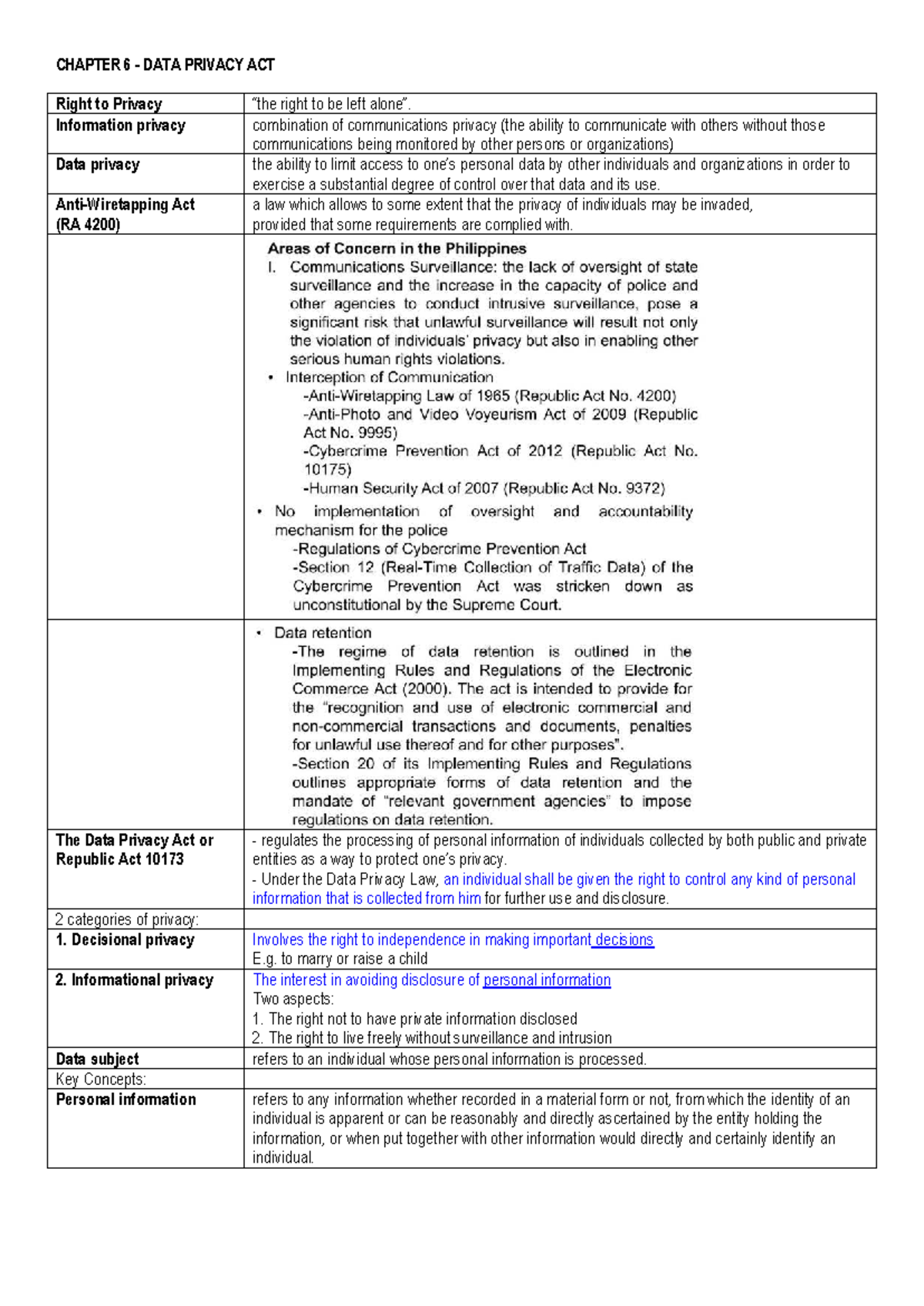 IT ERA Reviewer: Chapter 6 - Data Privacy Act Overview and Key Concepts ...