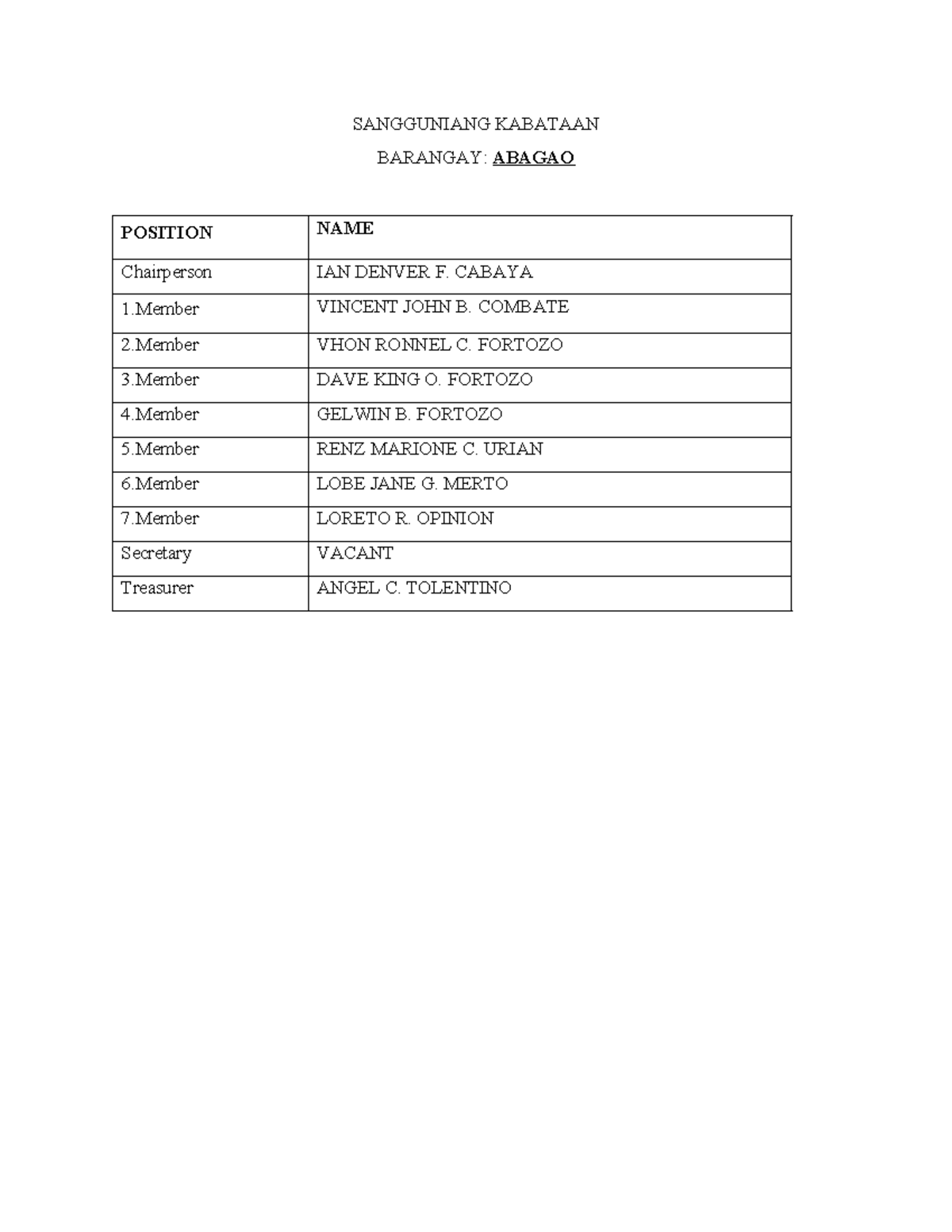 SK Members List for Various Barangays - Studocu