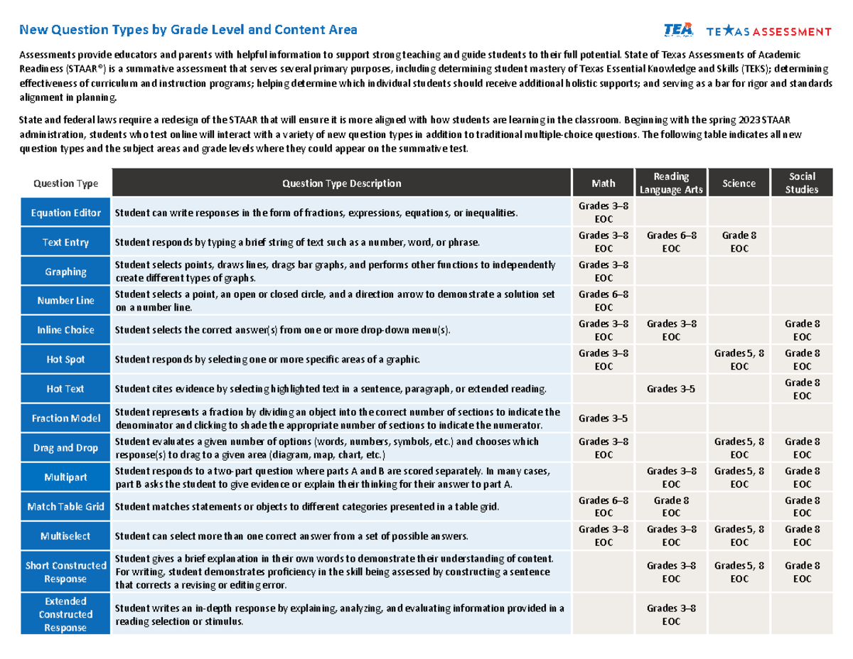 2022 STAAR New Question Types for EOC Assessments - Studocu