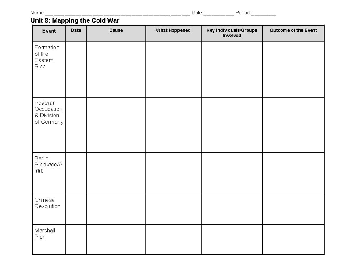 Major Events of the Cold War - NUR1211C - Name