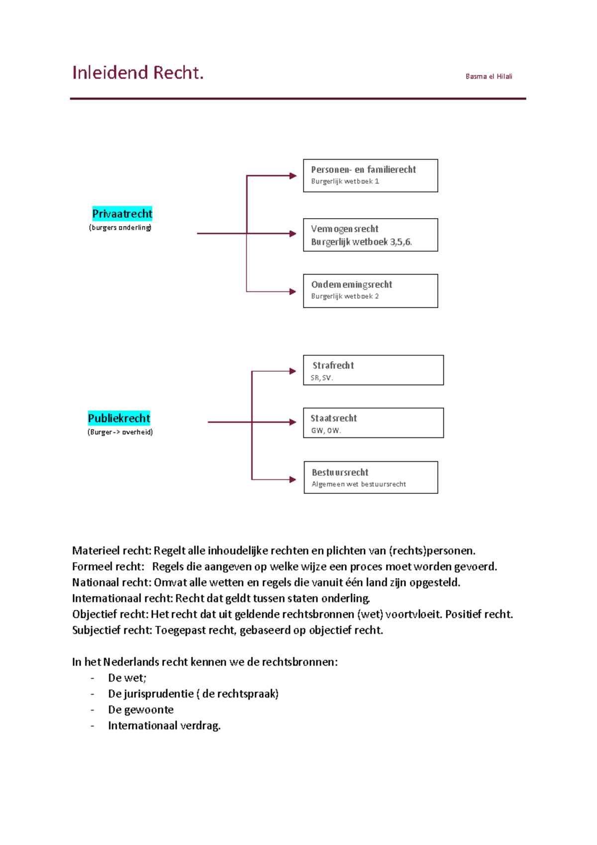 Inleidend Recht - Aantekeningen en Kernconcepten voor de Periode ...