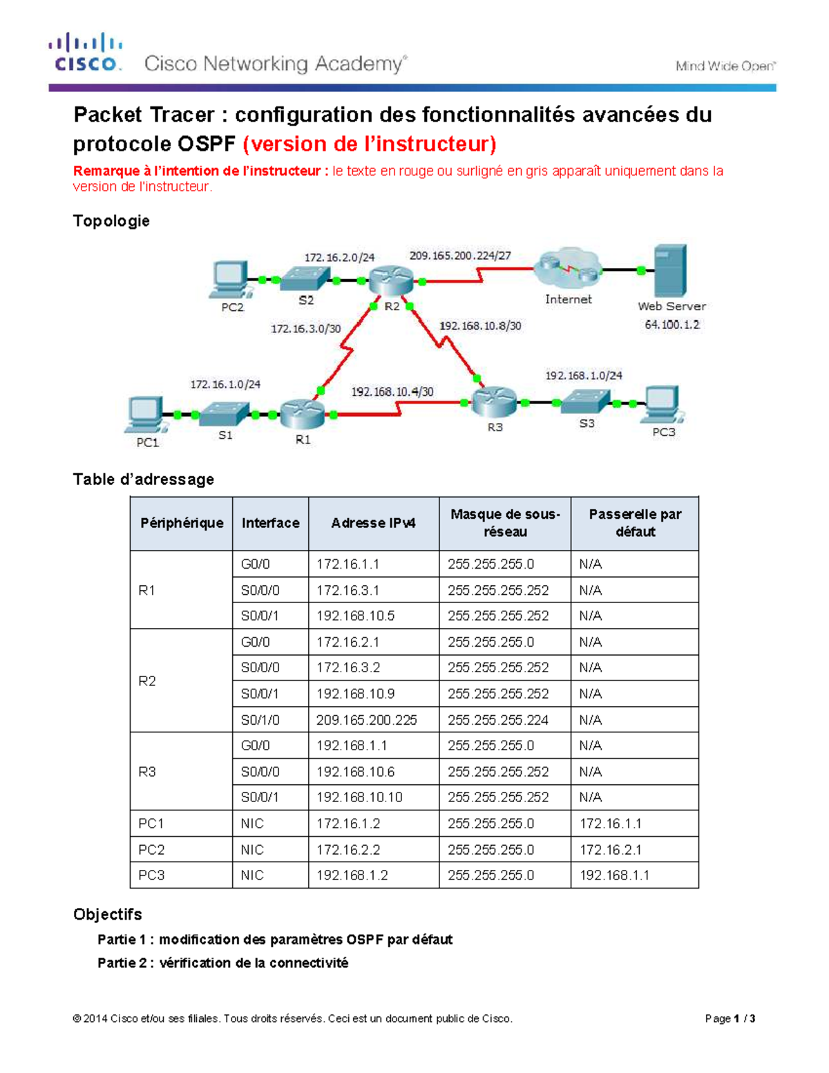 Packet Tracer 5.1.5.7 : Config. des Fonct. Avancées OSPF - Studocu