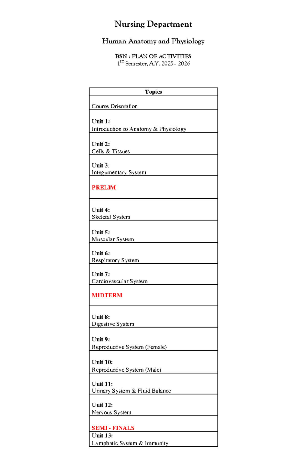 BSN Nursing Plan of Activities: Anatomy & Physiology 1st Sem - Studocu