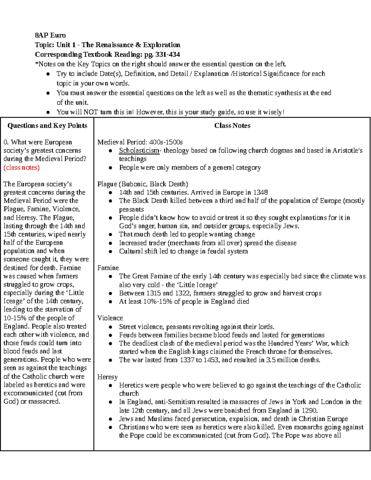 AP Euro 8AP: Unit 1 Study Guide on Renaissance & Exploration - Studocu