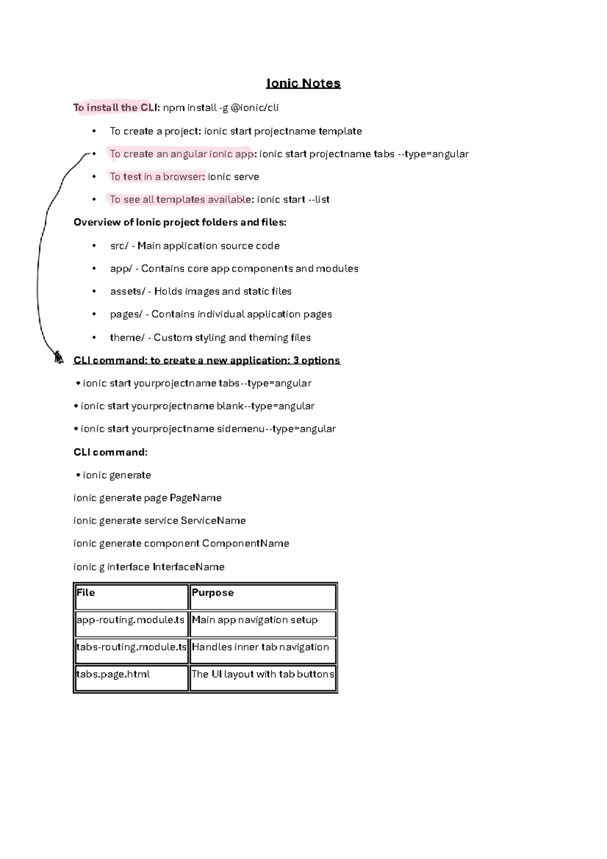 Ionic Notes: Essential CLI Commands and App Structure Guide - Studocu