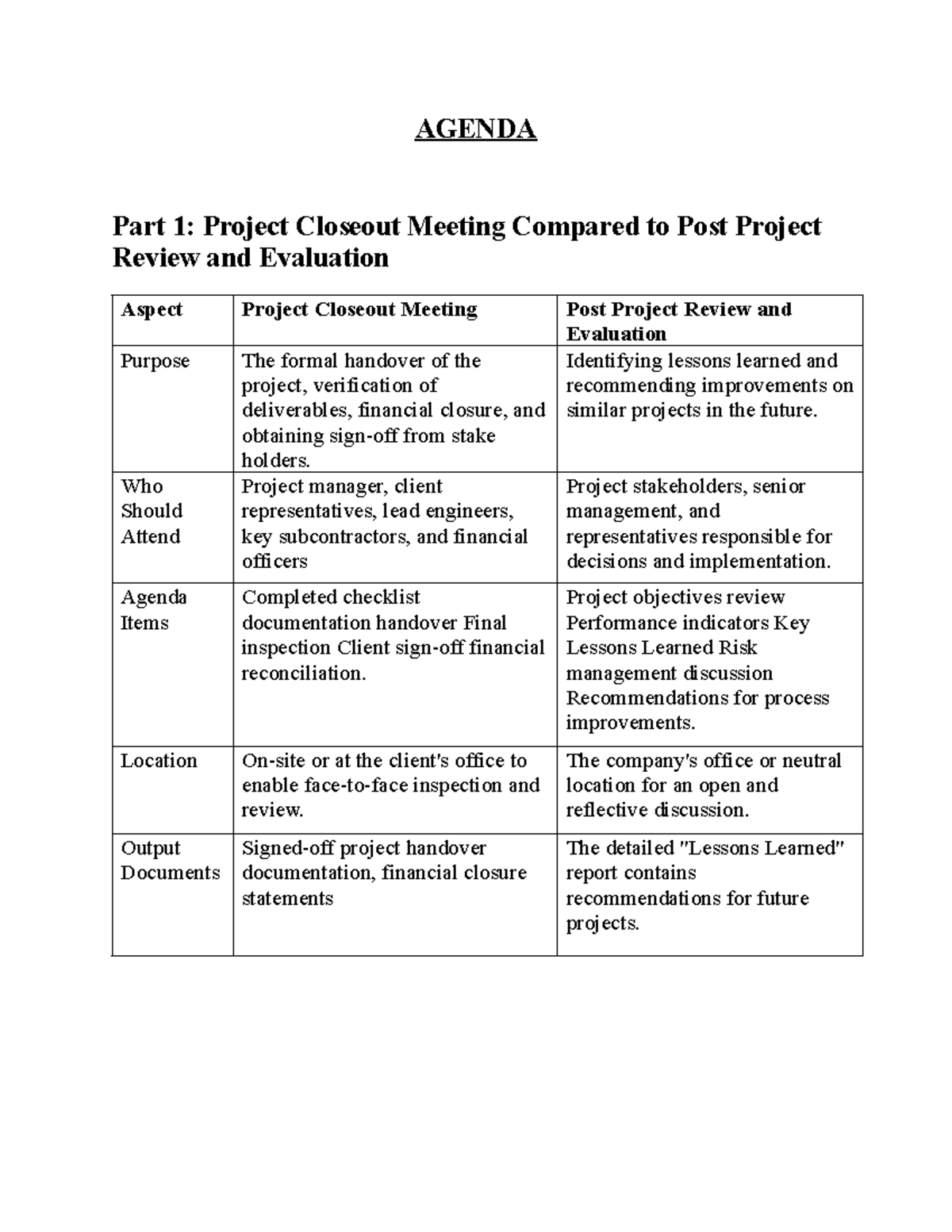 Assignment 3 Agenda - AGENDA Part 1: Project Closeout Meeting Compared ...