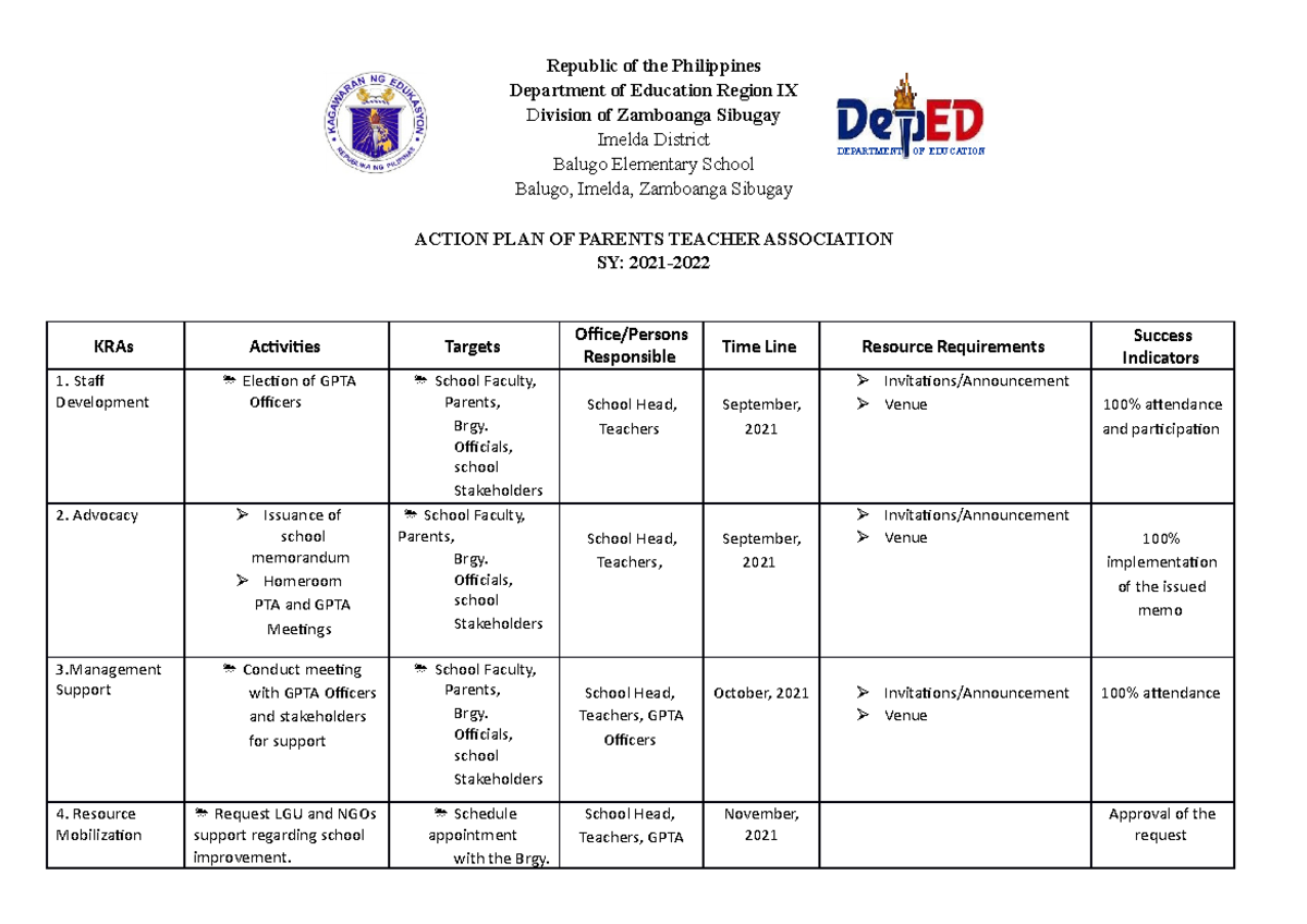 PTA Action Plan for Balugo Elementary School SY 2021-2022 - Studocu
