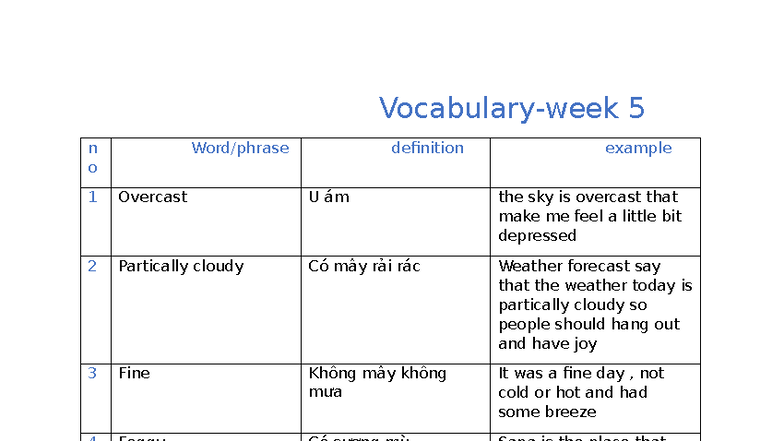 Vocabular 1: Weather Definitions and Examples - Studocu