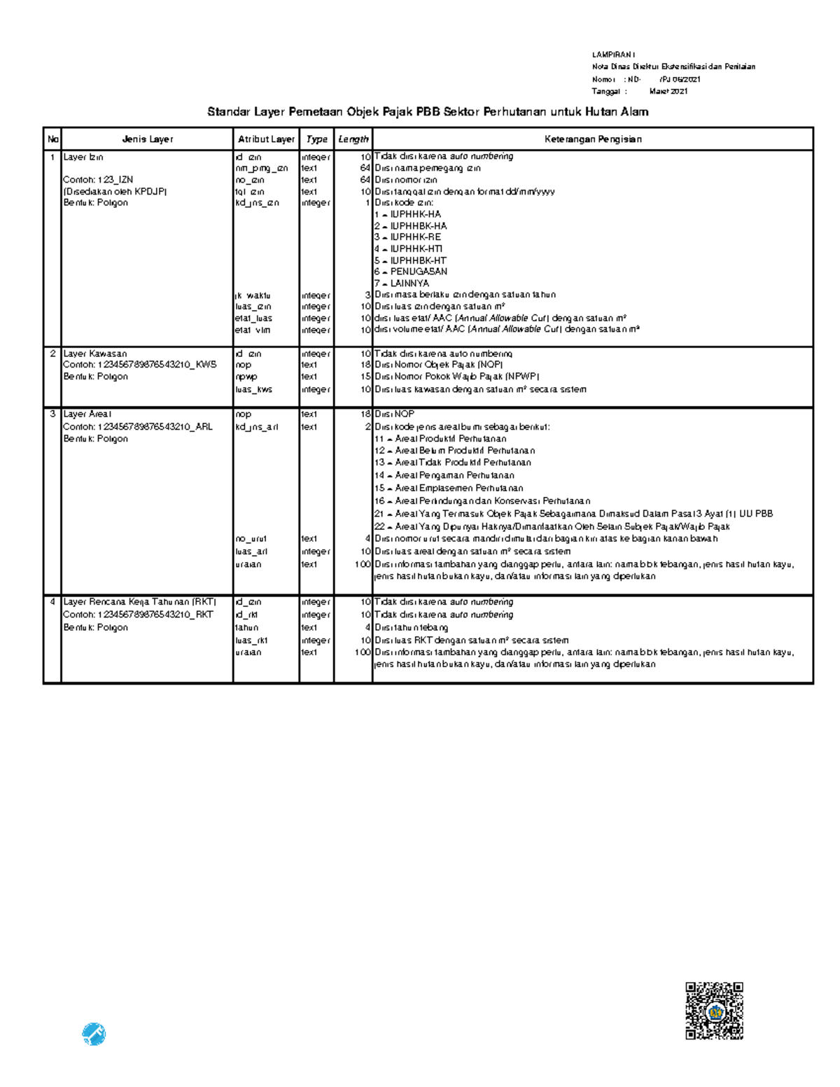 Standar Layer dan Atribut untuk Hutan Alam & Tanaman PBB 2021 - Studocu