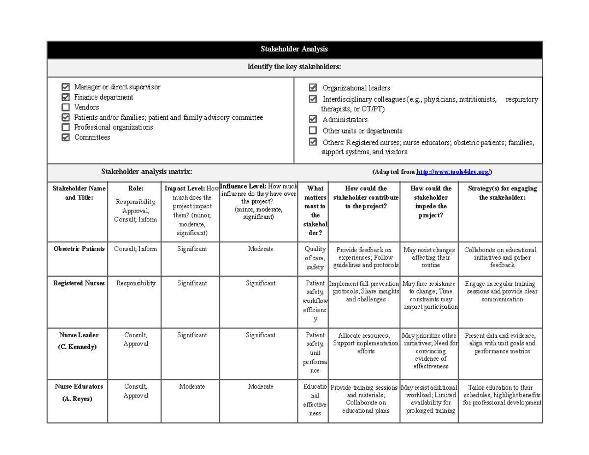 Stakeholder Analysis Tool (Appendix C) for EBP Projects in 2022 - Studocu