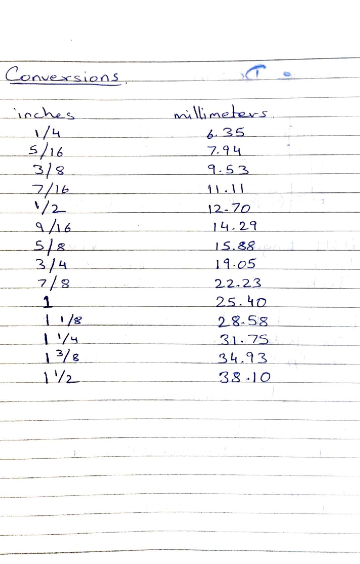 Engine Design VI6 D319: Bijosh Notes 2 - Key Concepts and Details - Studocu