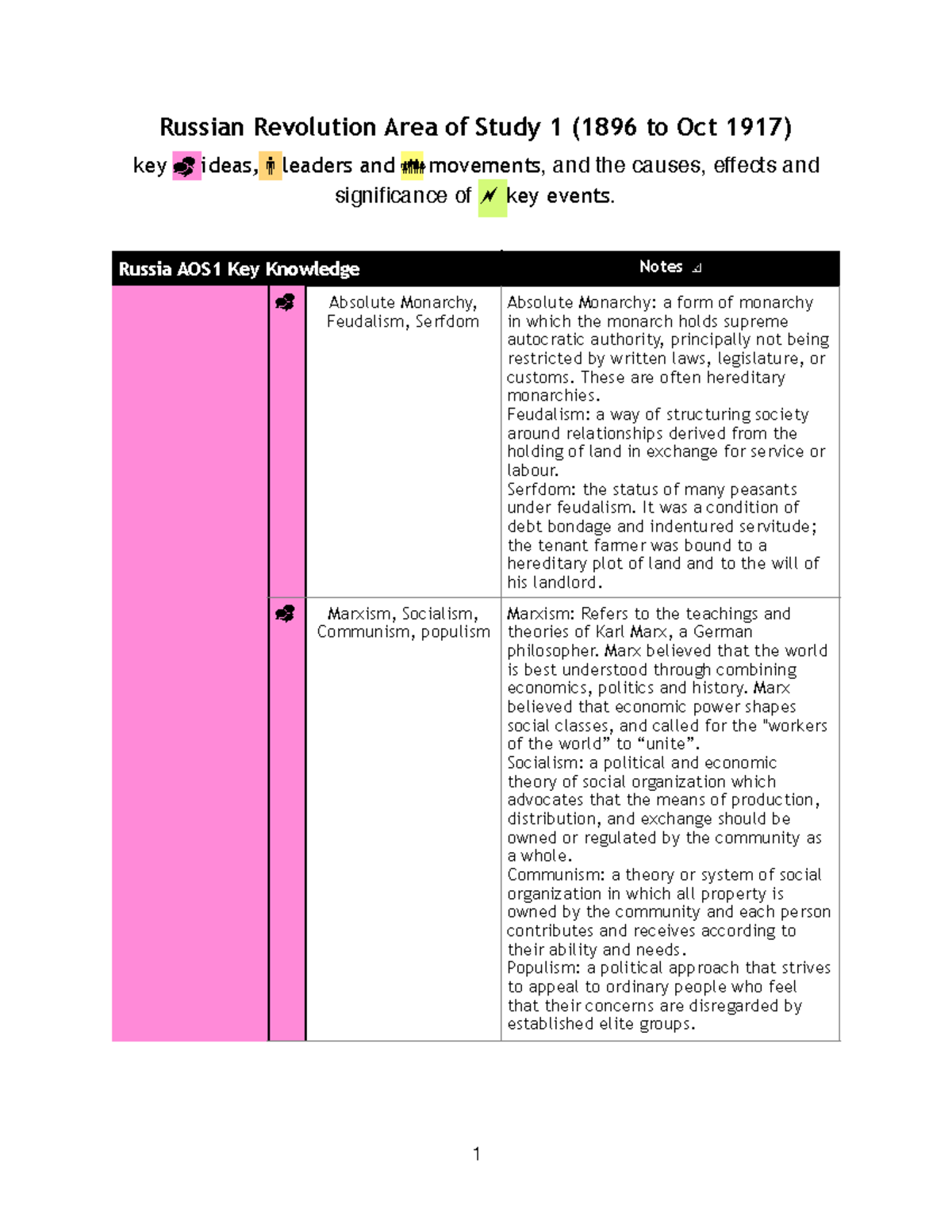 Russian Revs China and Russia - Russian Revolution Area of Study 1 ...