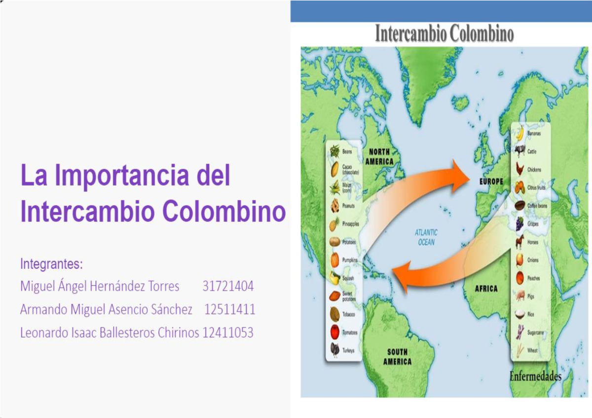 Presentacion Importancia del intercambio entre el nuevo y viejo mundo ...