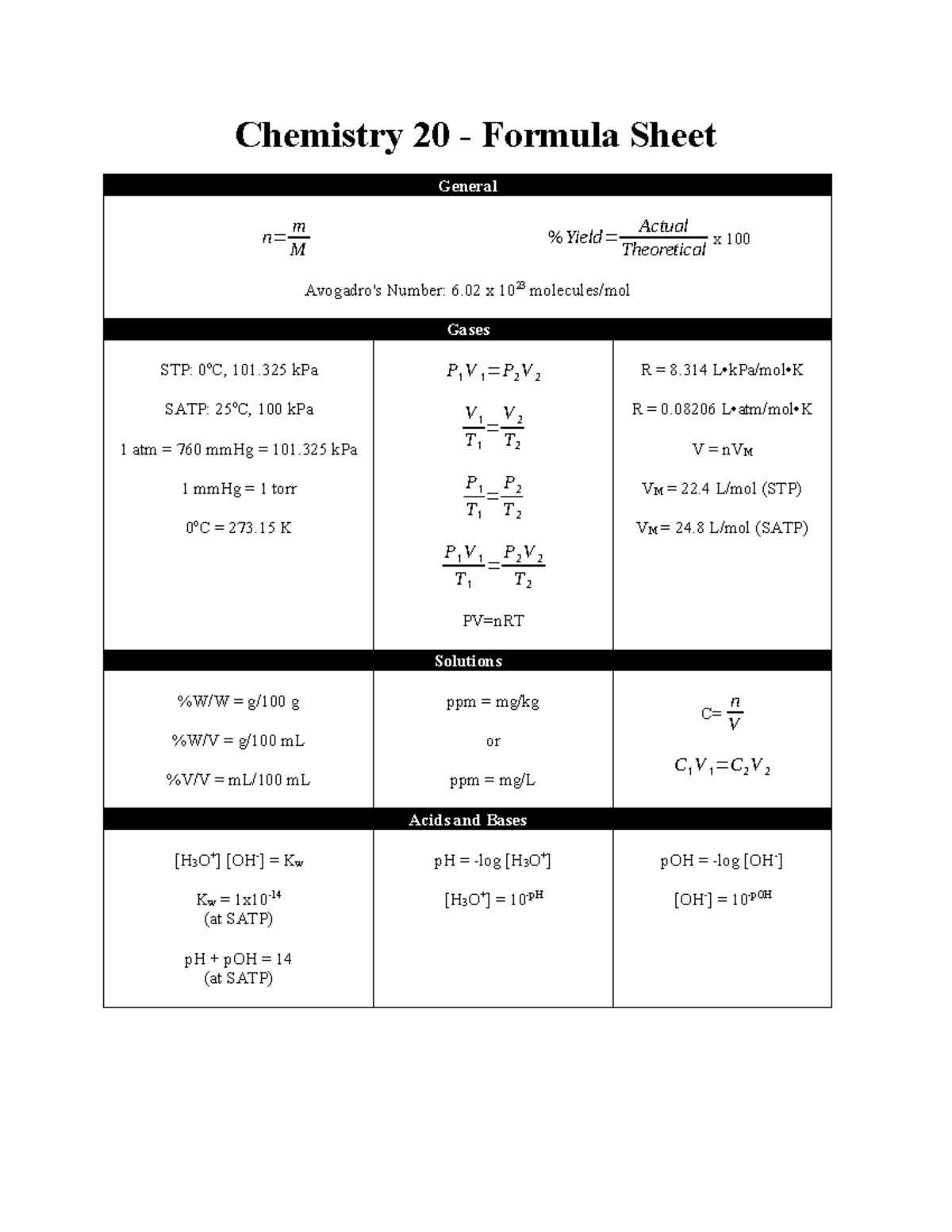 Chem 20 Formula Sheet - chemistry 20 - Chemistry 20 - Formula Sheet ...