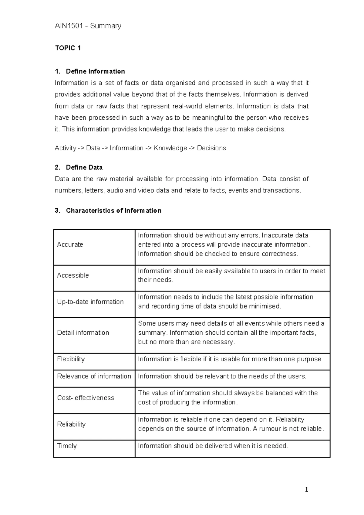 AIN1501 - Assessment 1 Quiz Review and Outcomes (UNISA 2024) - Studocu