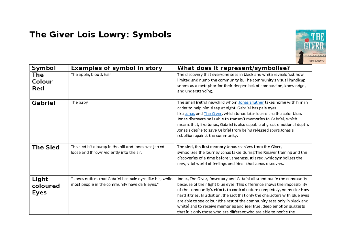 The Giver (ENG 101) Symbols and Their Significance in the Story - Studocu