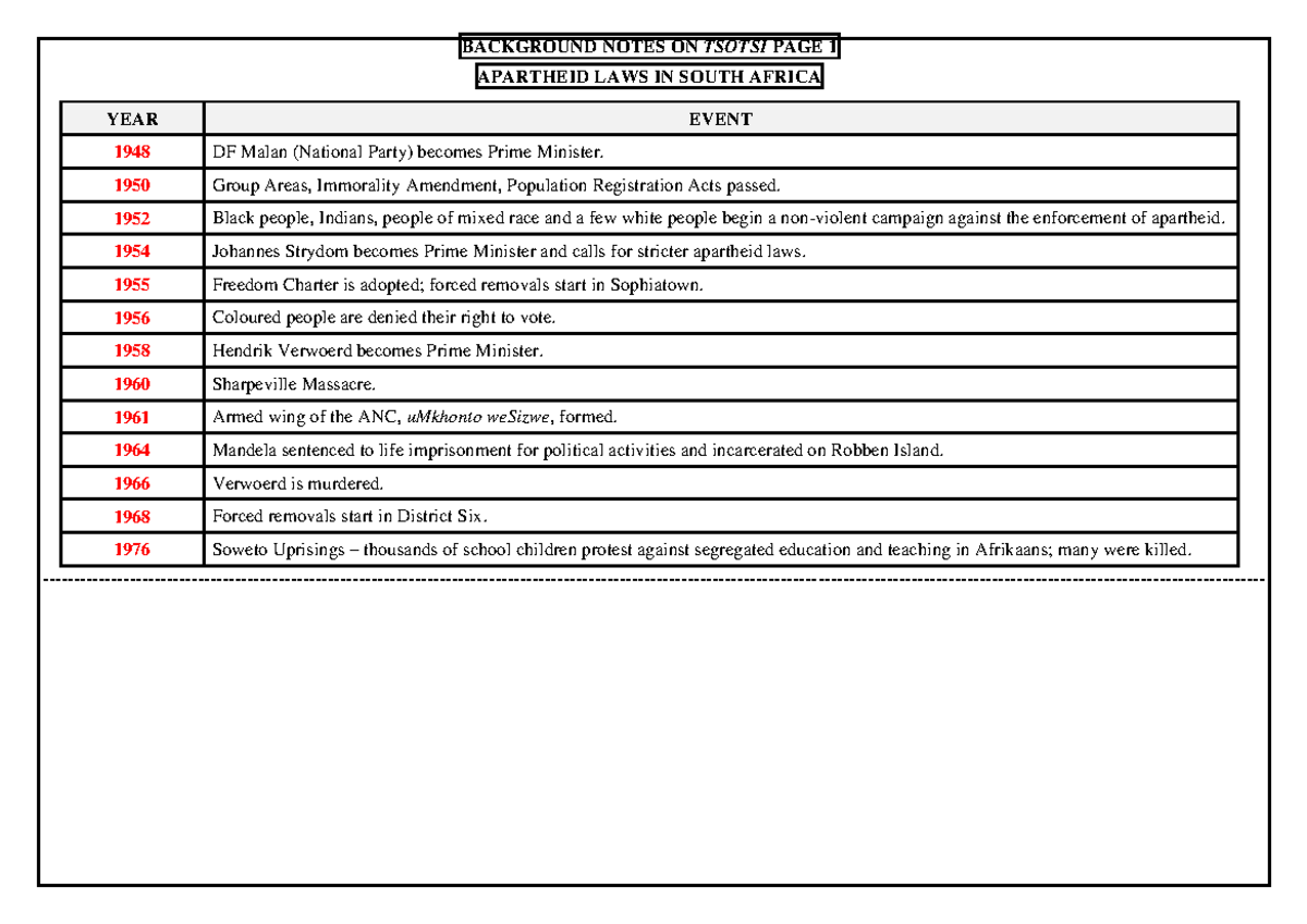 Background Notes on Tsotsi: Apartheid Laws & Sophiatown History - Studocu