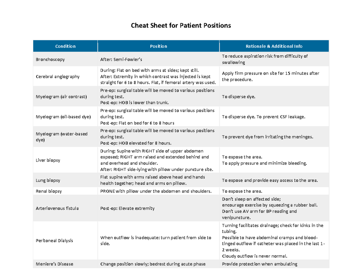 Patient positions - Cheat Sheet for Patient Positions Condition ...