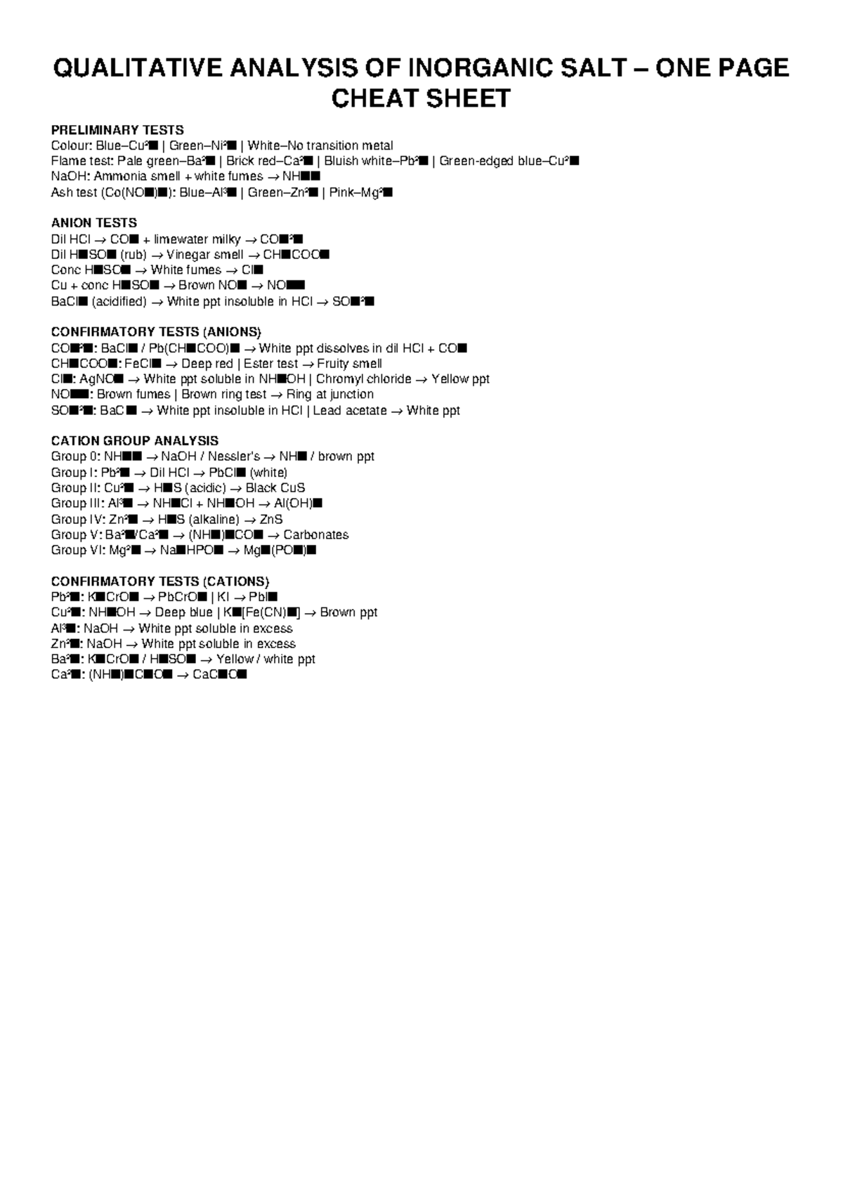 Qualitative Analysis of Inorganic Salts Cheat Sheet (Prelims) - Studocu