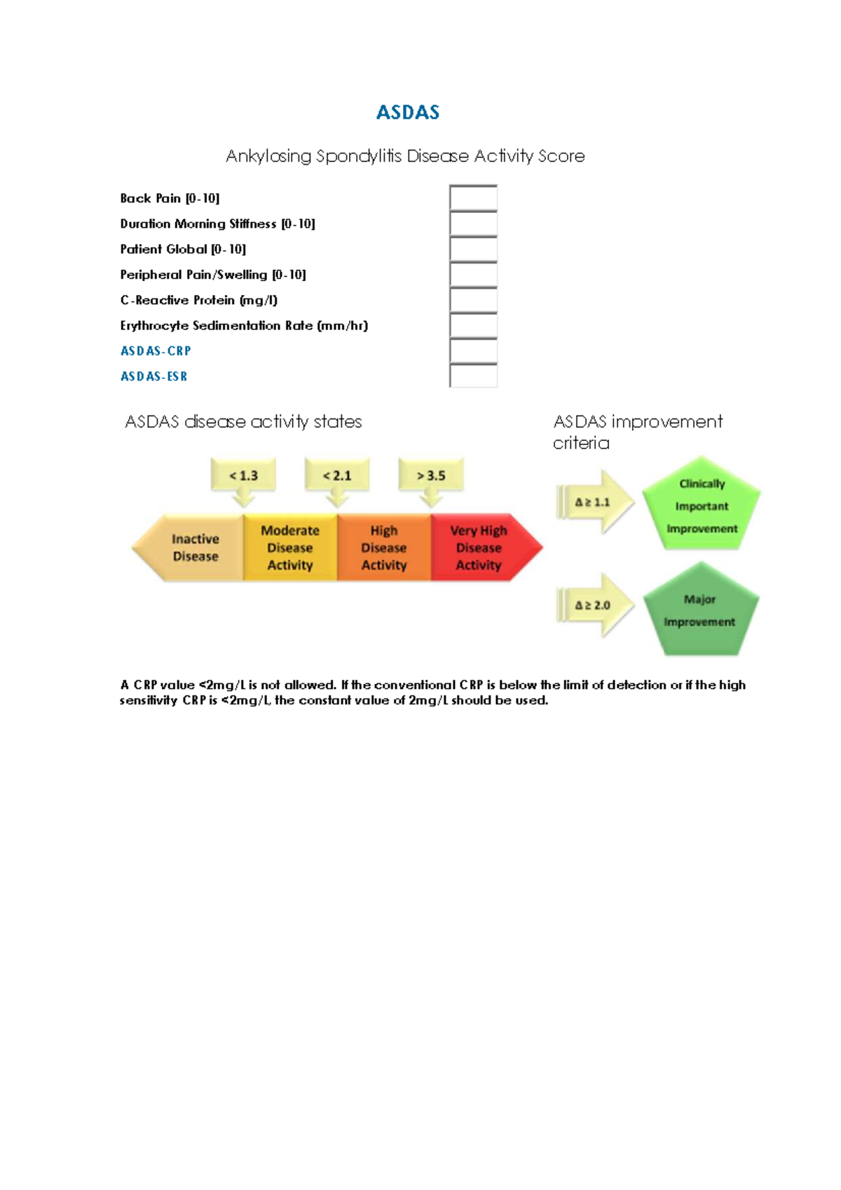 Índice Asdas - asd - ASDAS Ankylosing Spondylitis Disease Activity ...