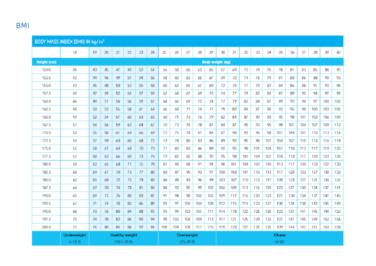 Nutrition Exam Cheat Sheet: Key Tables & Formulas Summary - Studocu