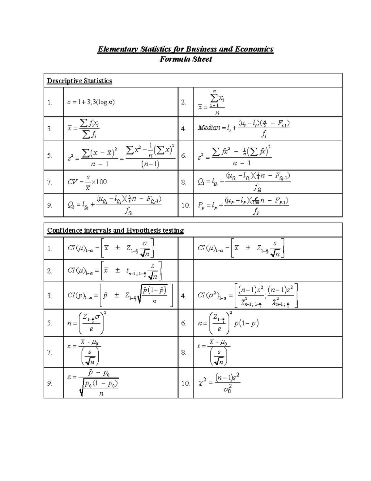 Formulas & Probability Tables for Elementary Stats (BUS 101) - Studocu